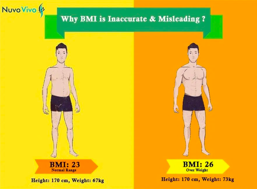 Why Is BMI The Wrong Indicator Nuvovivo